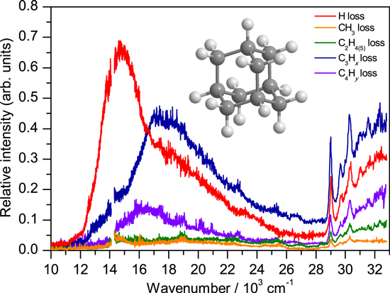 Optical Spectrum of the Adamantane Radical Cation - IOPscience