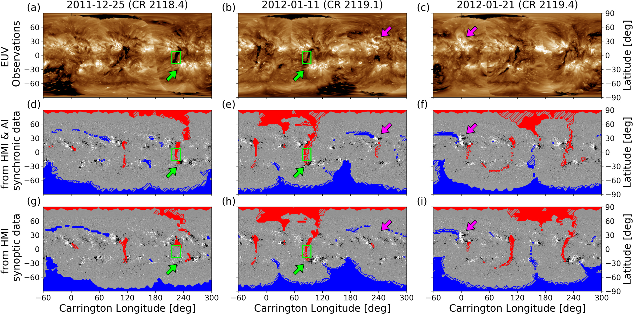 Solar Coronal Magnetic Field Extrapolation from Synchronic Data with AI ...