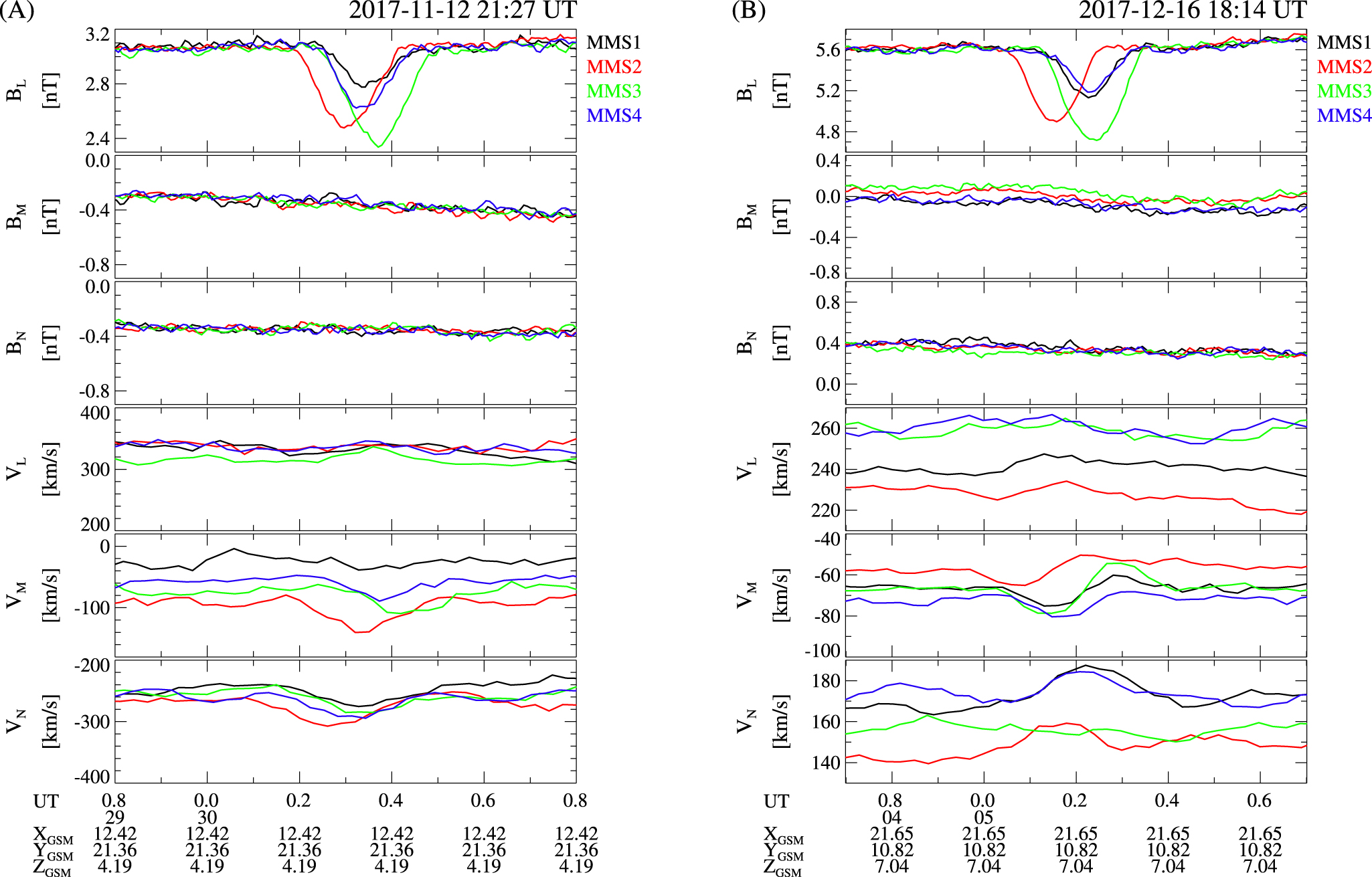 Three-dimensional Geometry of the Electron-scale Magnetic Hole in the ...
