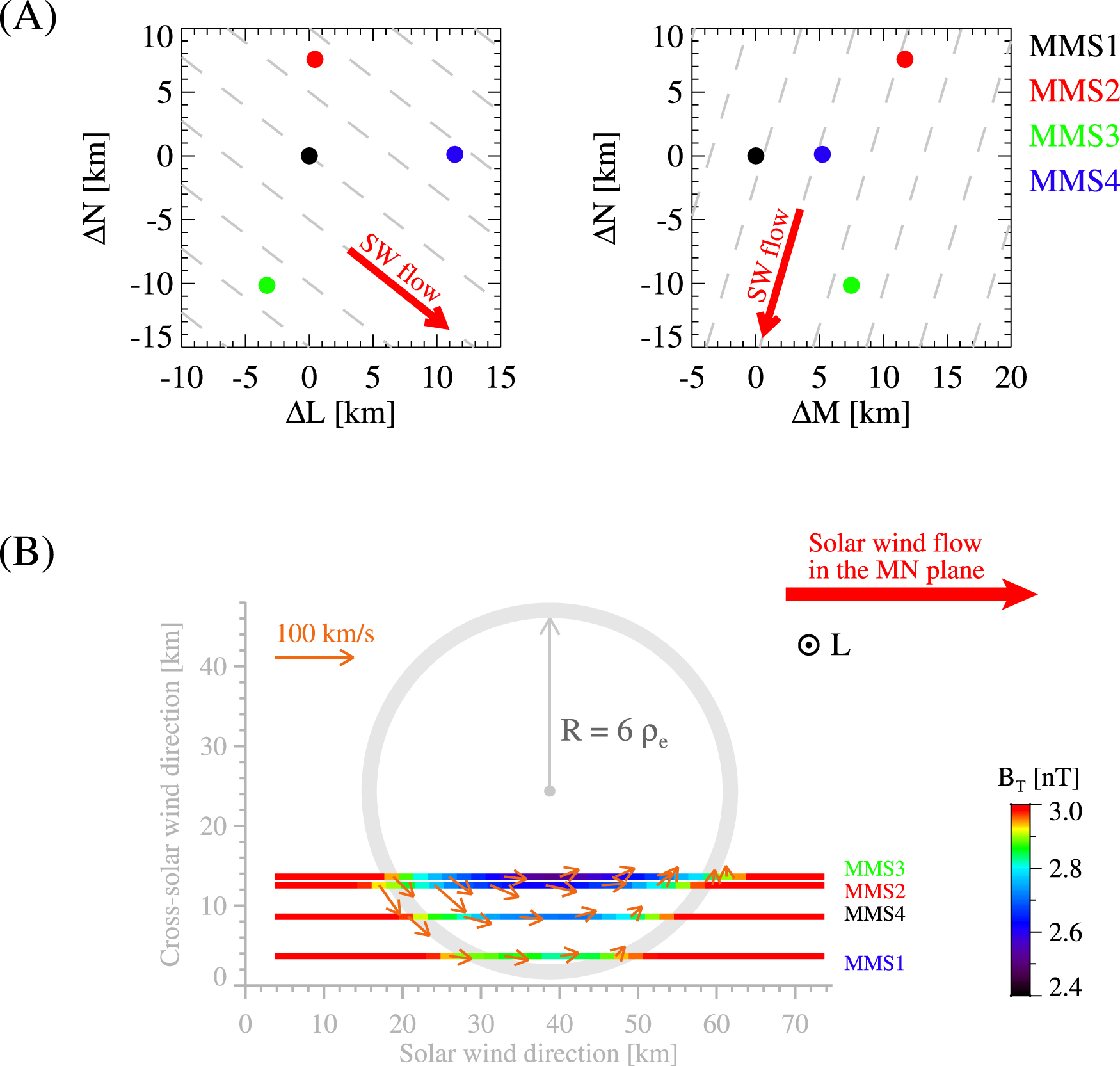 Three-dimensional Geometry of the Electron-scale Magnetic Hole in the ...
