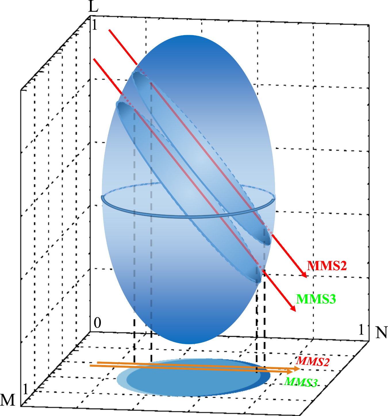 Three-dimensional Geometry of the Electron-scale Magnetic Hole in the ...