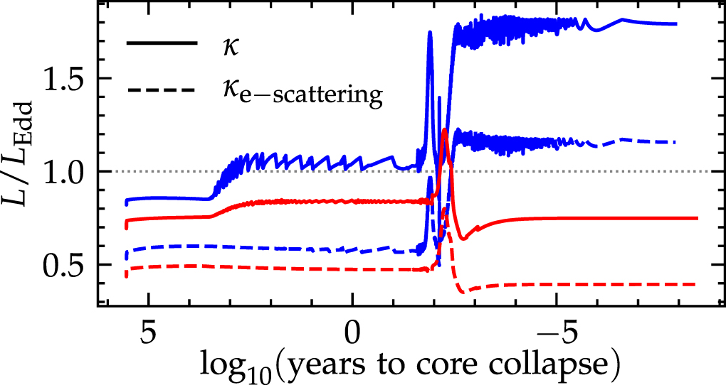 The Stellar Merger Scenario for Black Holes in the Pair-instability Gap ...