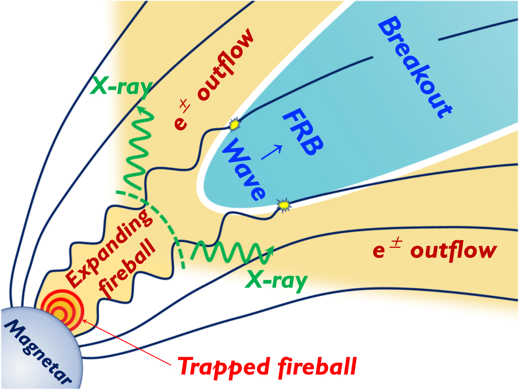 Fast Radio Burst Breakouts from Magnetar Burst Fireballs - IOPscience