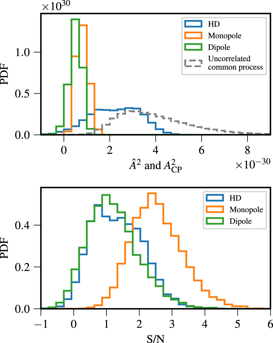 The NANOGrav 12.5 yr Data Set: Search for an Isotropic Stochastic ...