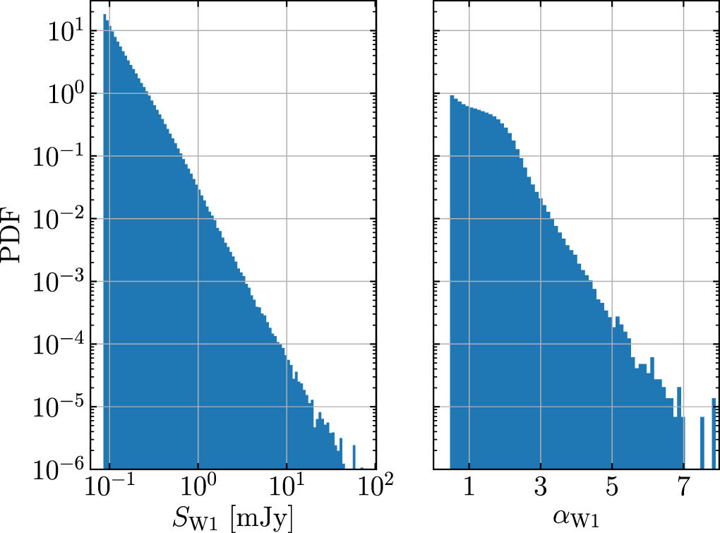 A Test of the Cosmological Principle with Quasars - IOPscience