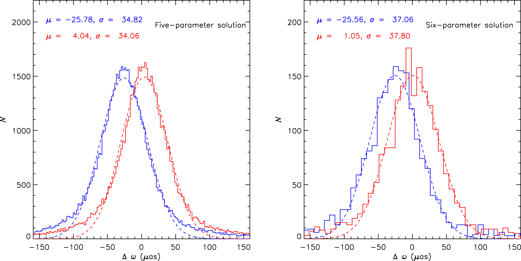 The Parallax Zero-point of Gaia Early Data Release 3 from LAMOST ...