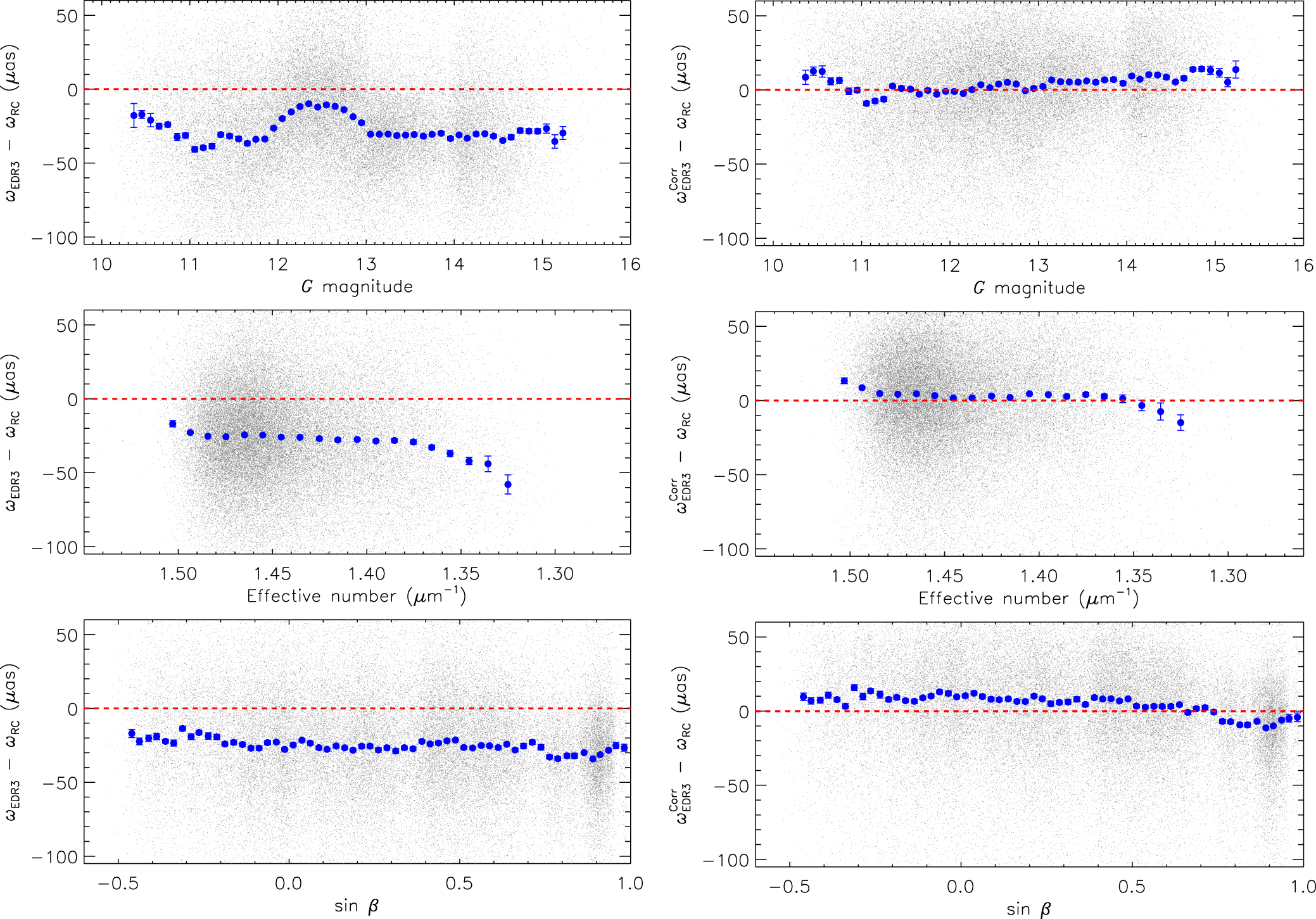 The Parallax Zero-point of Gaia Early Data Release 3 from LAMOST ...