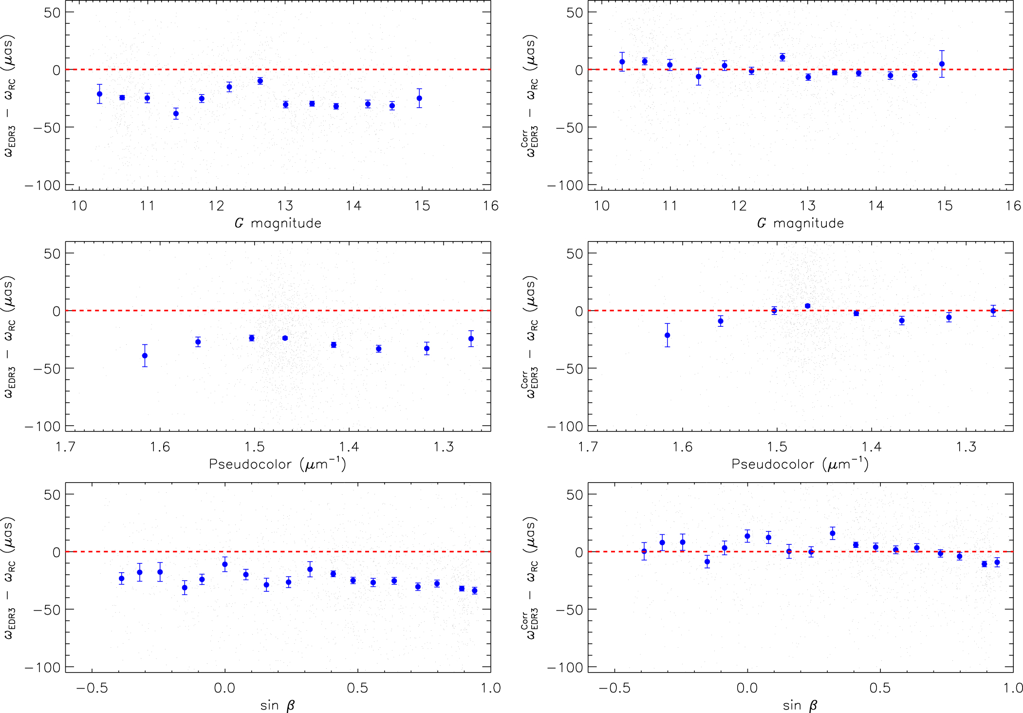 The Parallax Zero-point of Gaia Early Data Release 3 from LAMOST ...