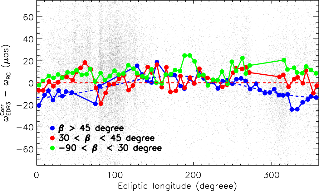 The Parallax Zero-point of Gaia Early Data Release 3 from LAMOST ...