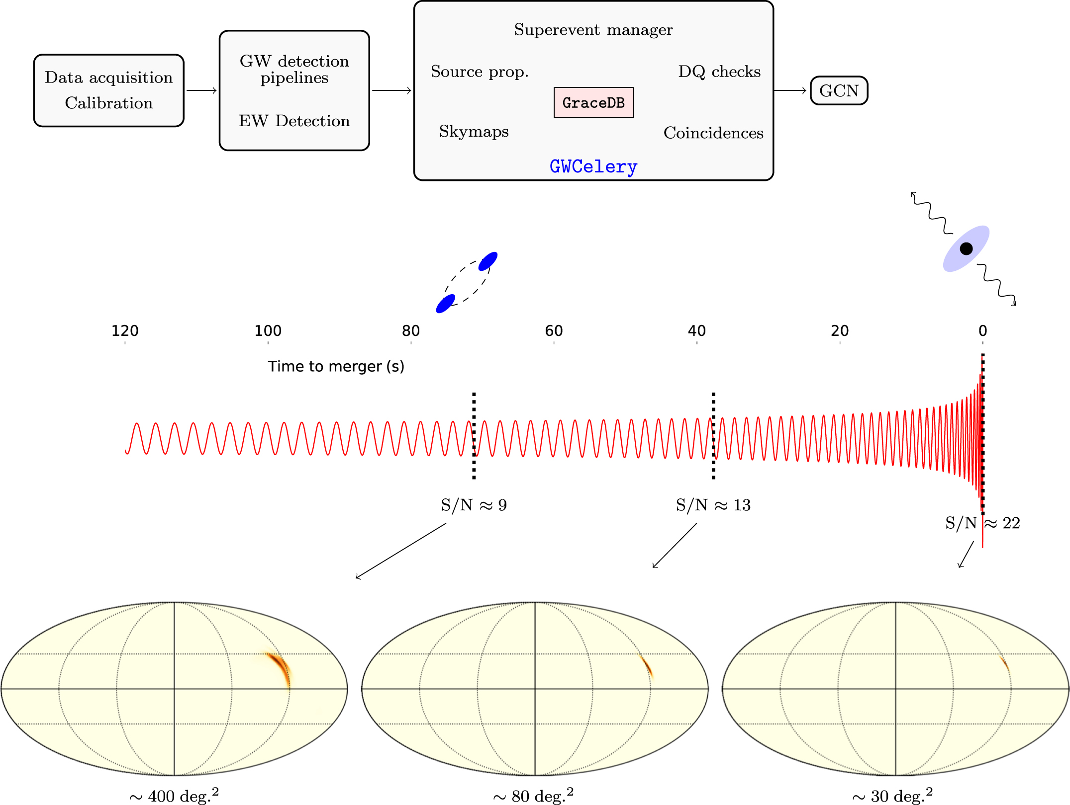 First Demonstration of Early Warning Gravitational-wave Alerts - IOPscience