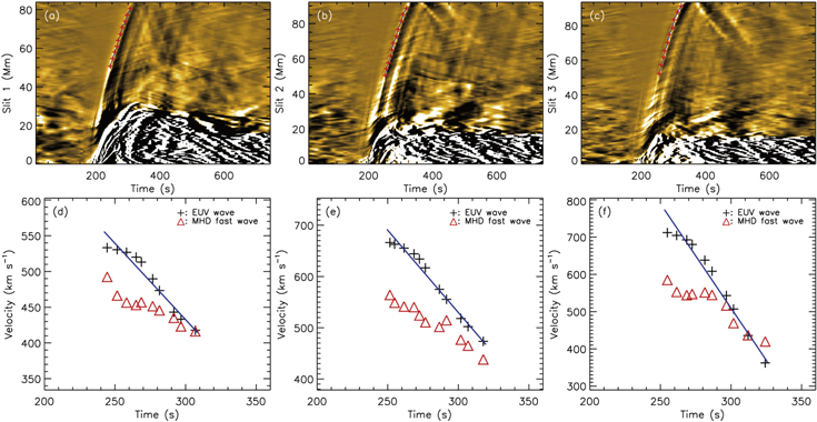 Exploring the Nature of EUV Waves in a Radiative Magnetohydrodynamic ...