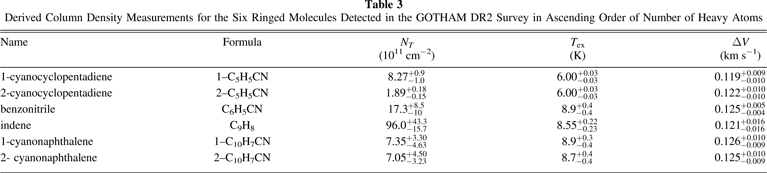 Discovery of the Pure Polycyclic Aromatic Hydrocarbon Indene (c-C9H8 ...