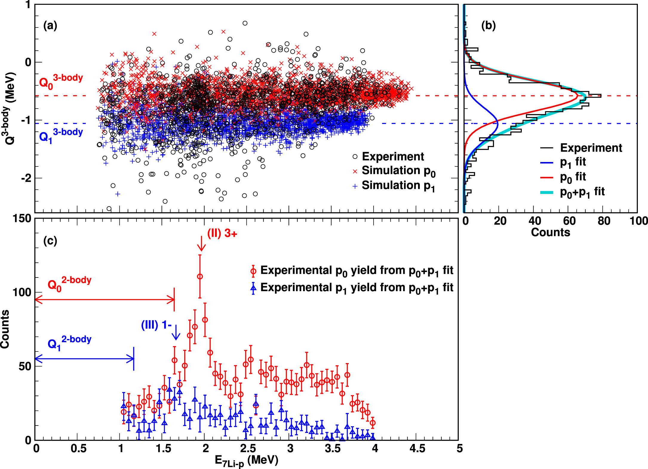 Constraining the Primordial Lithium Abundance: New Cross Section ...