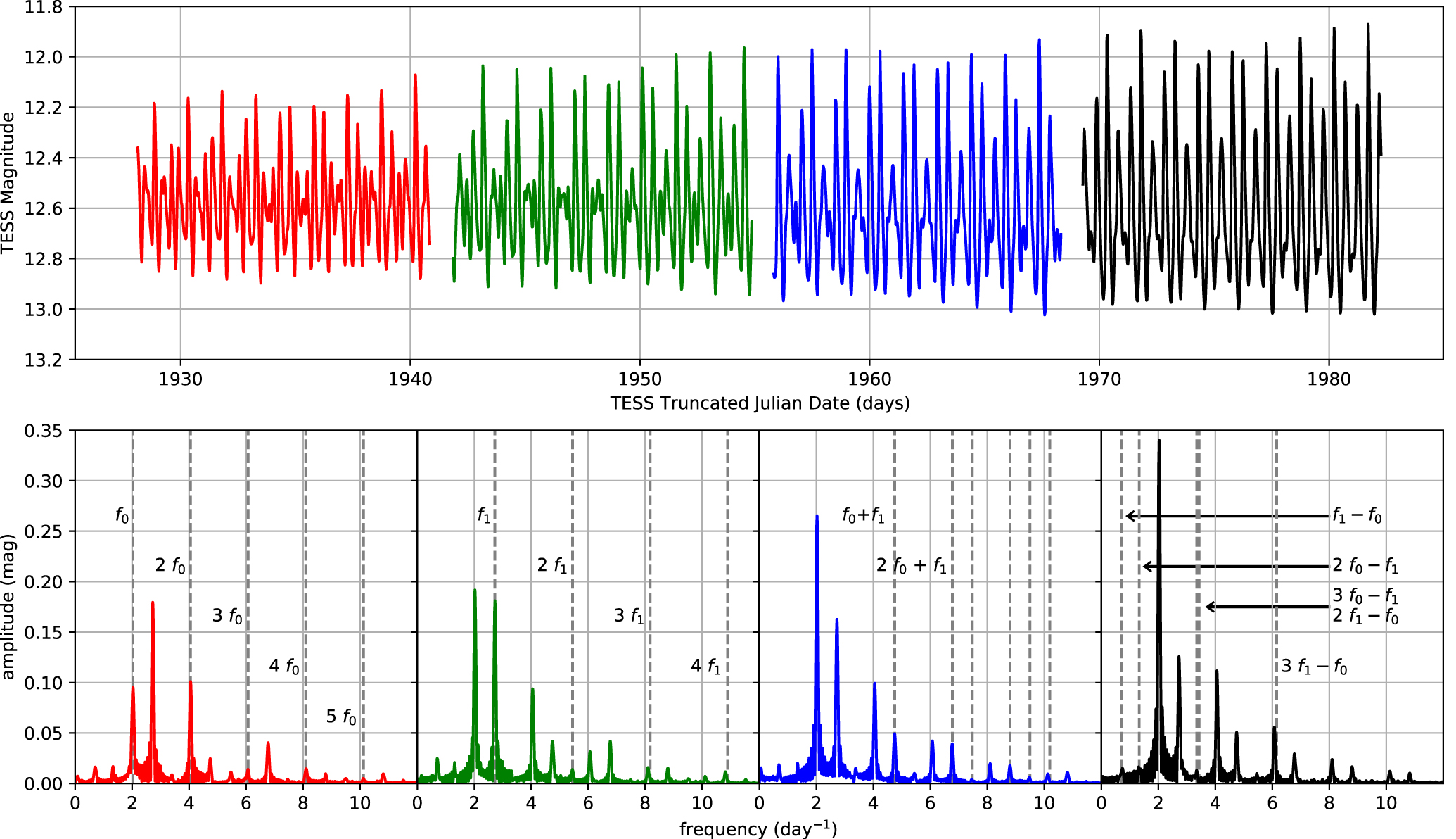 The Changing Lightcurve of the Double-mode RR Lyrae Variable Star V338 ...
