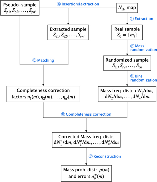 Core Mass Function of a Single Giant Molecular Cloud Complex with ∼ ...