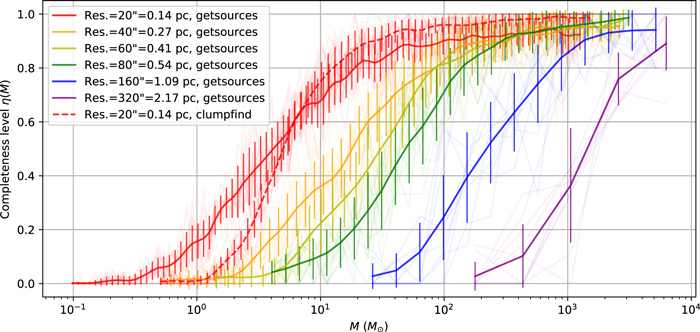 Core Mass Function of a Single Giant Molecular Cloud Complex with ∼ ...