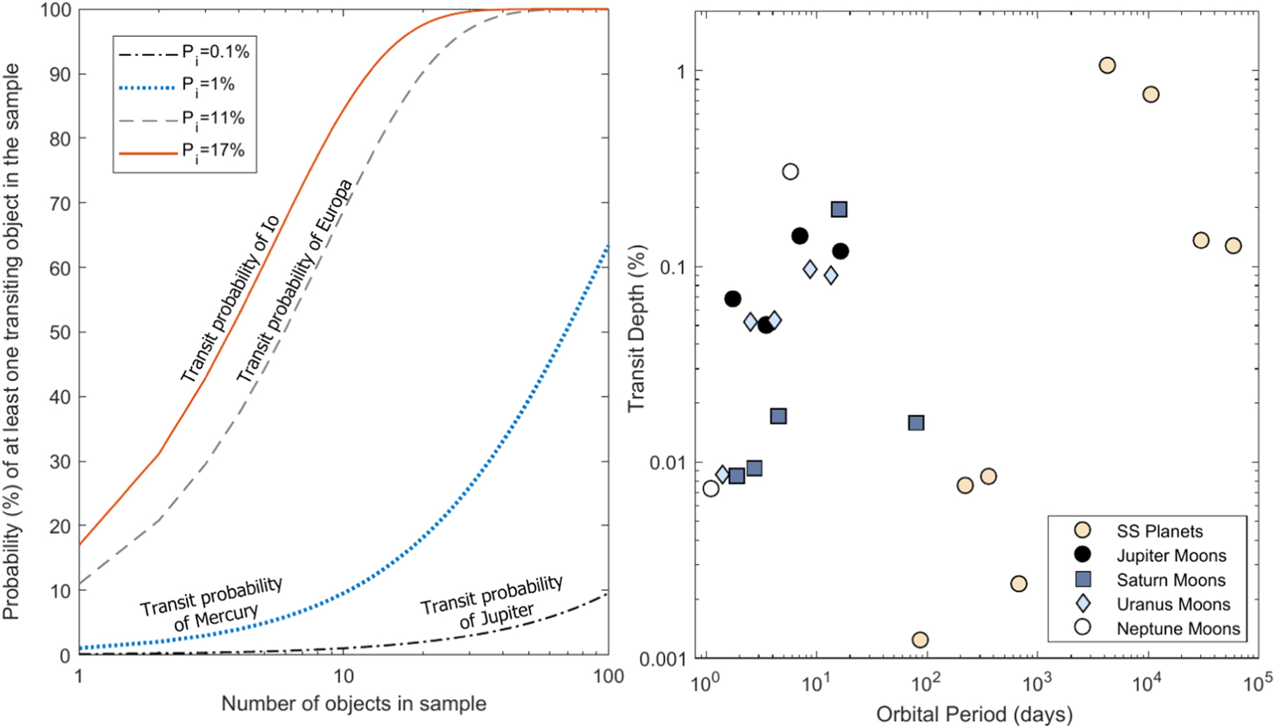On the Detection of Exomoons Transiting Isolated Planetary-mass Objects ...