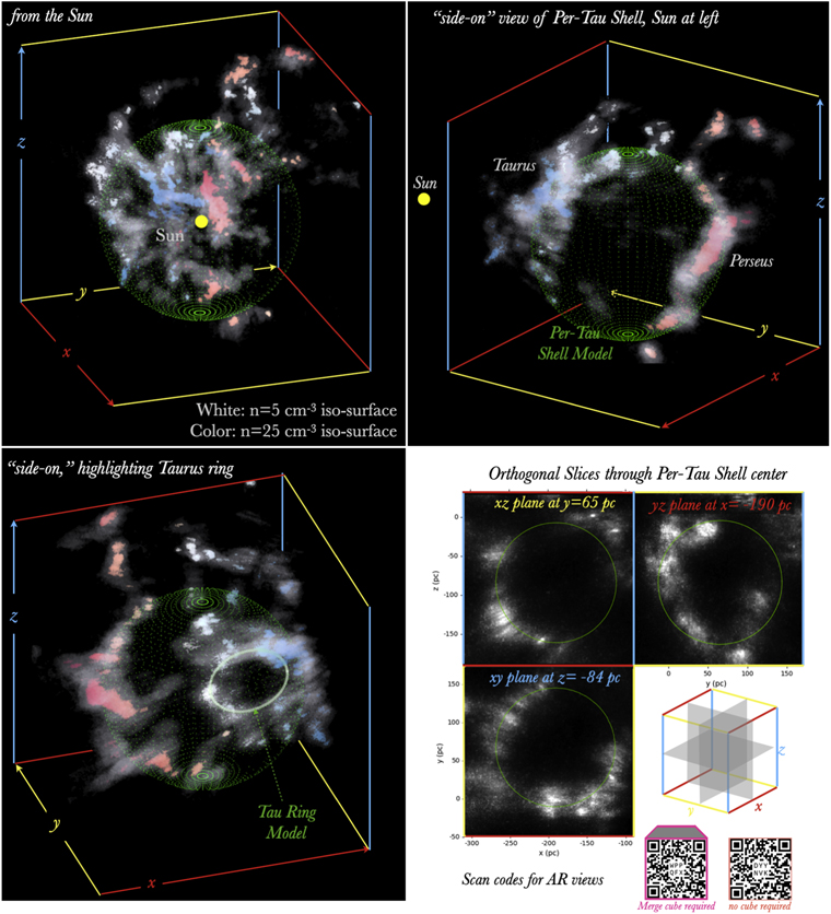 The Per-Tau Shell: A Giant Star-forming Spherical Shell Revealed by 3D ...