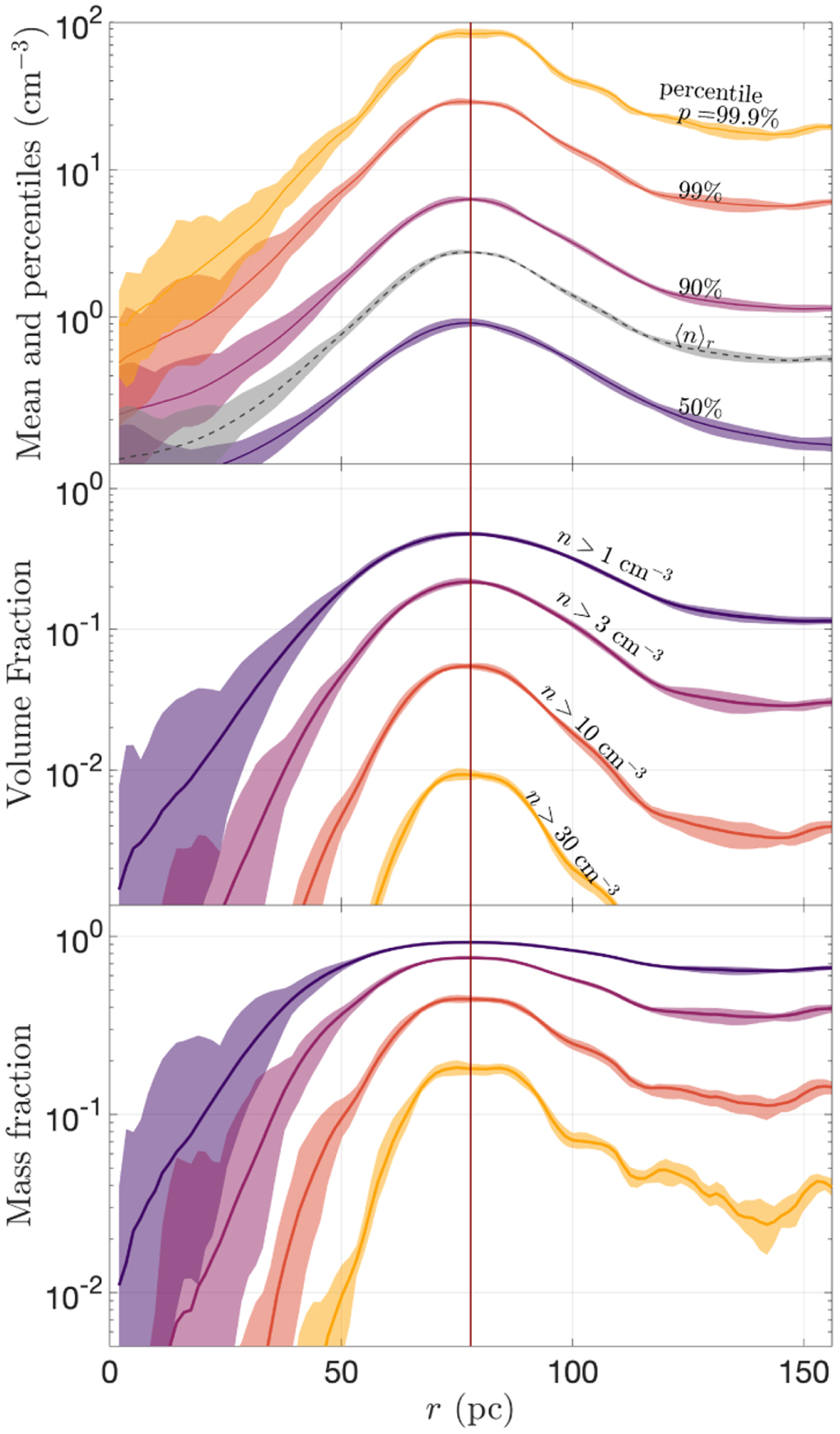 The Per-Tau Shell: A Giant Star-forming Spherical Shell Revealed by 3D ...