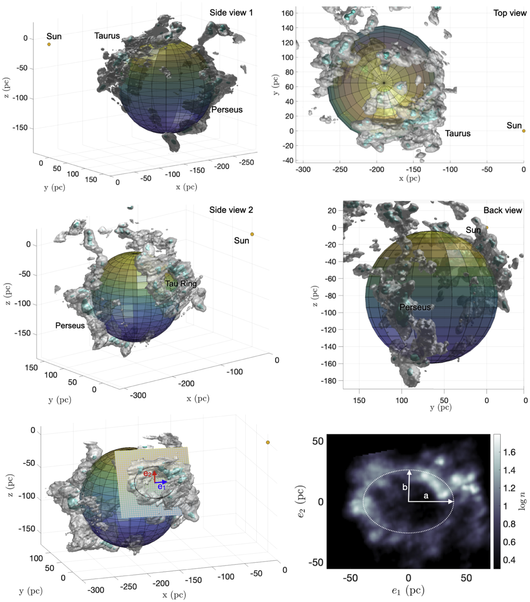 The Per-Tau Shell: A Giant Star-forming Spherical Shell Revealed by 3D ...