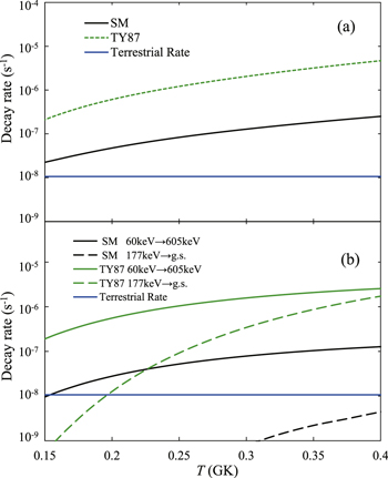 The Stellar β-decay Rate of 134Cs and Its Impact on the Barium ...