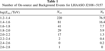 Discovery of the Ultrahigh-energy Gamma-Ray Source LHAASO J2108+5157 ...