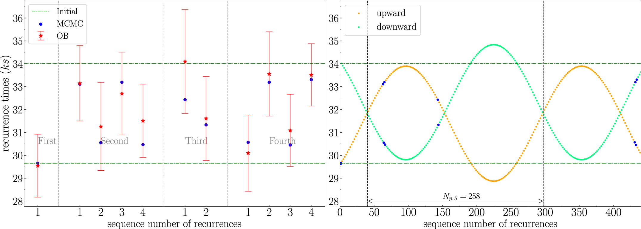 X-Ray Quasi-periodic Eruptions Driven by Star–Disk Collisions ...