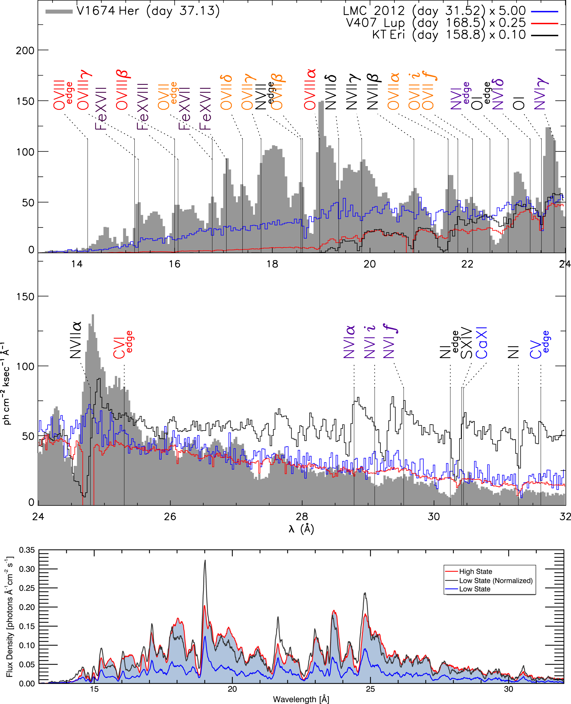 The Remarkable Spin-down and Ultrafast Outflows of the Highly Pulsed ...