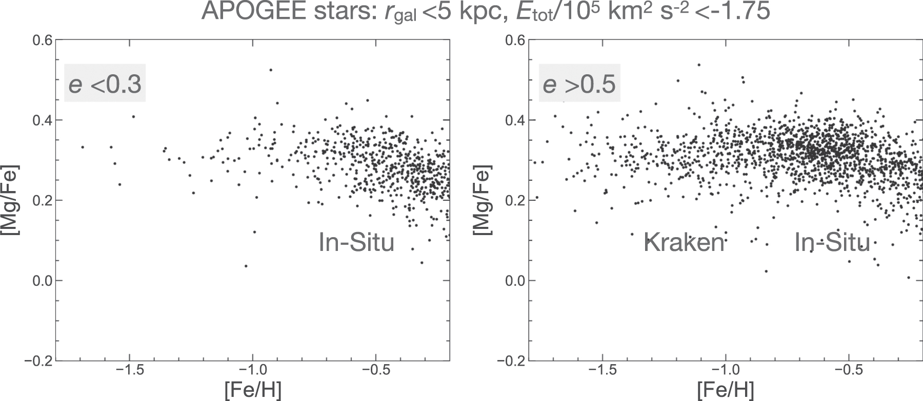 Evidence from Disrupted Halo Dwarfs that r-process Enrichment via ...