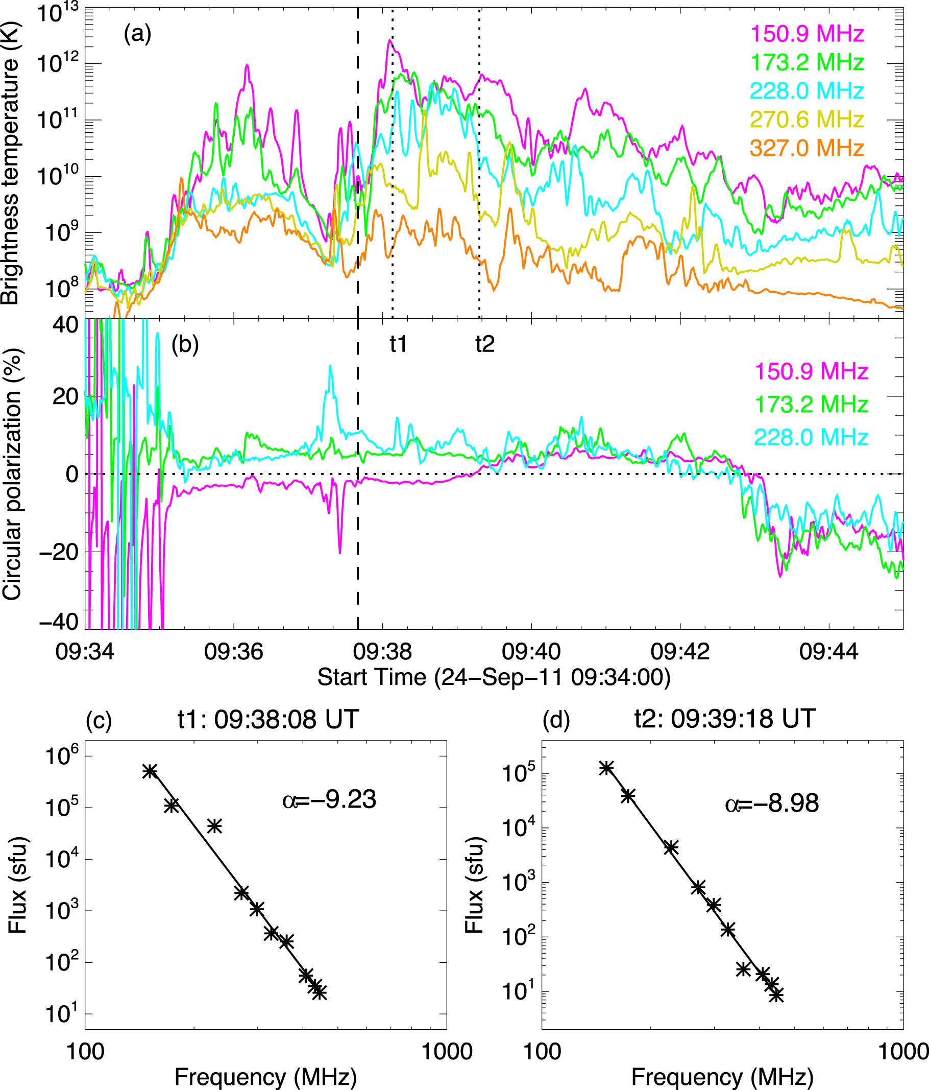 Spatially Resolved Moving Radio Burst Associated with an EUV Wave ...