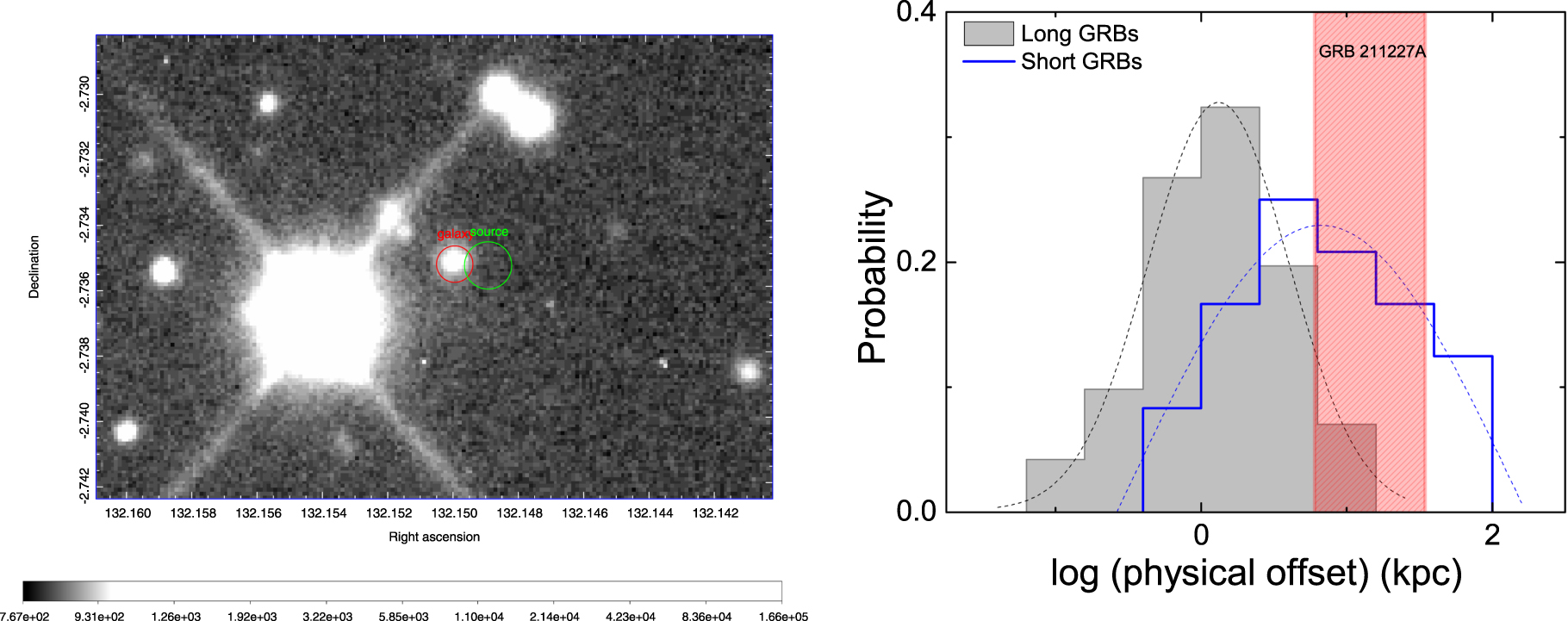 GRB 211227A as a Peculiar Long Gamma-Ray Burst from a Compact Star ...