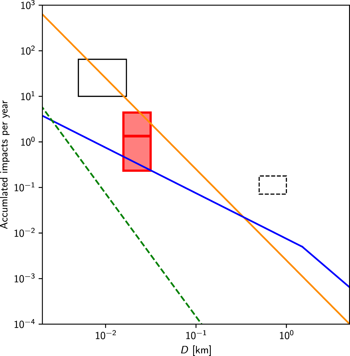 Detection of an Extremely Large Impact Flash on Jupiter by High-cadence ...