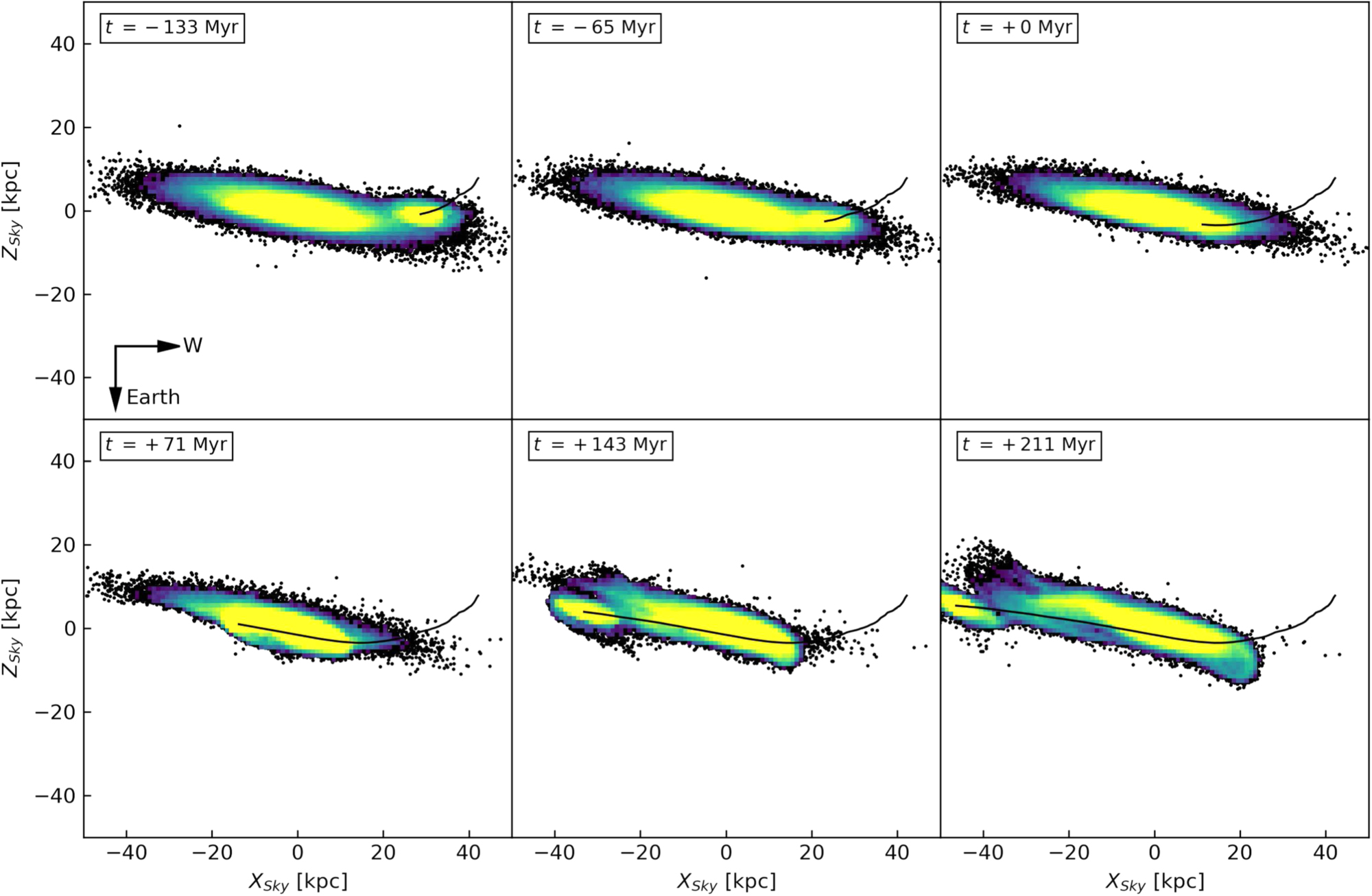 A Dynamical Model of the M101/NGC 5474 Encounter - IOPscience