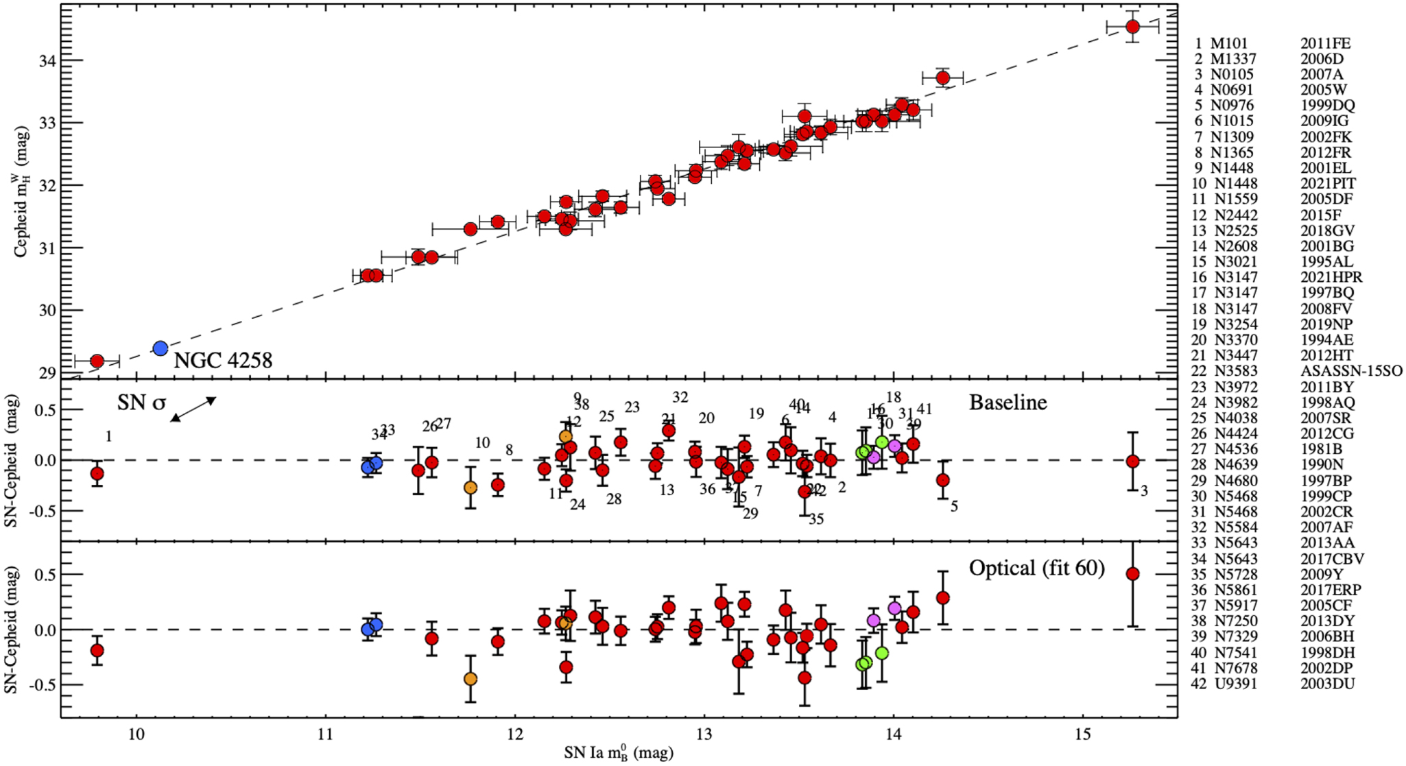 A Comprehensive Measurement of the Local Value of the Hubble Constant ...