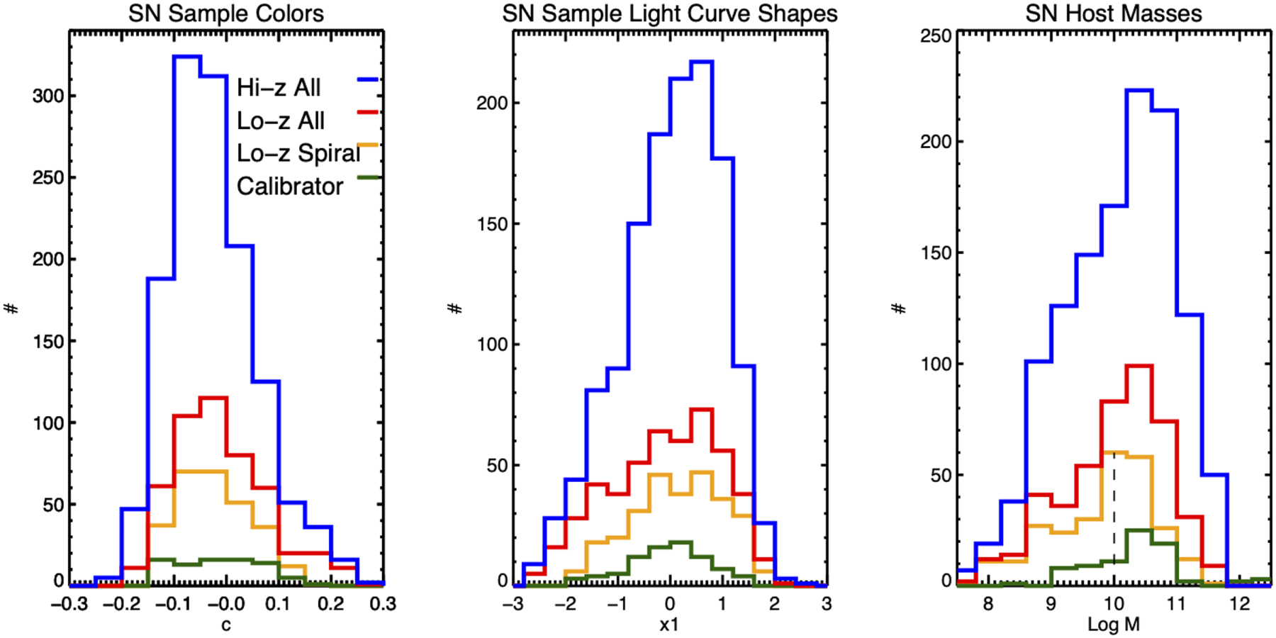 A Comprehensive Measurement of the Local Value of the Hubble Constant ...