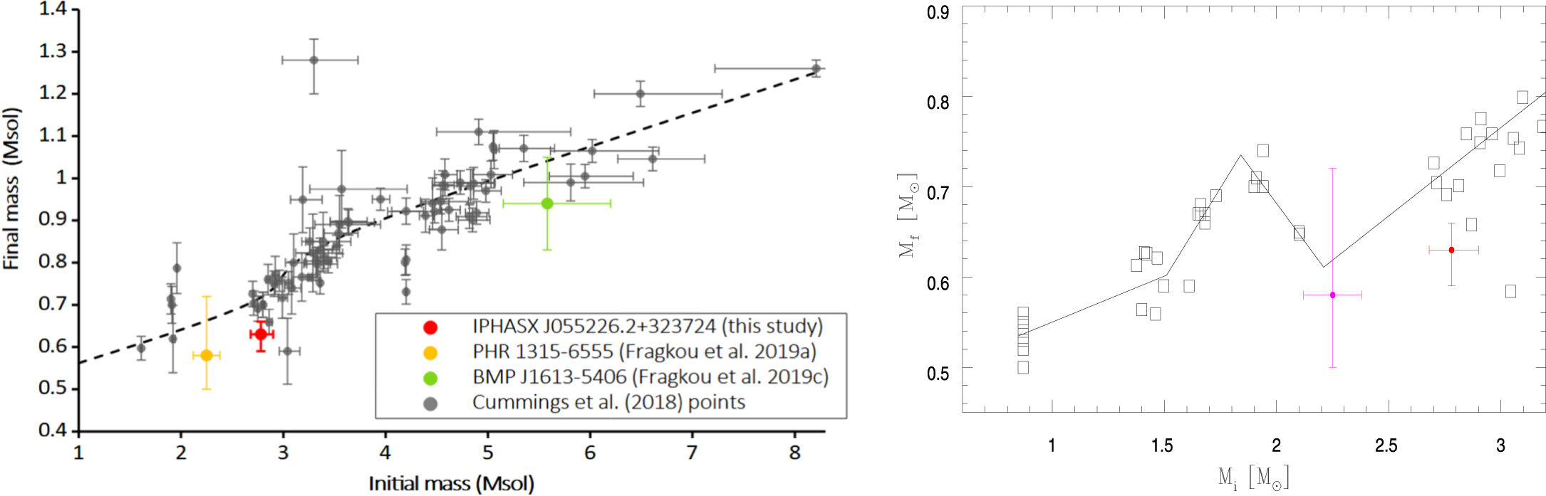 The Planetary Nebula in the 500 Myr Old Open Cluster M37 - IOPscience
