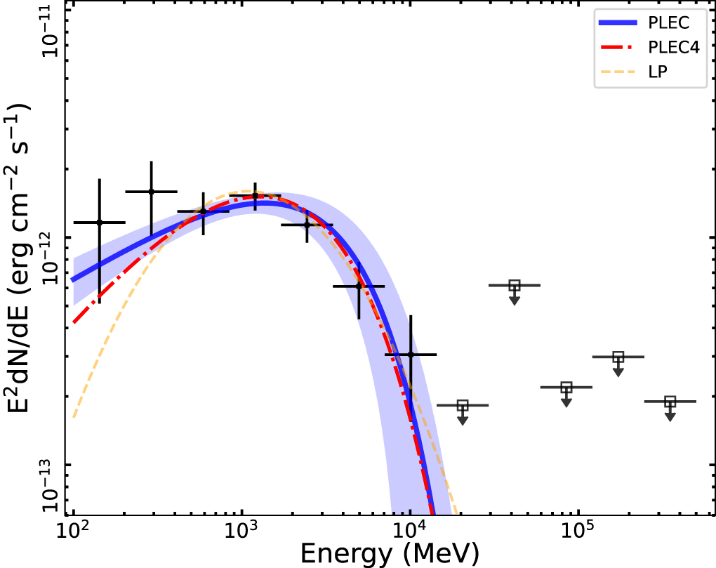 Discovery of γ-Ray Pulsations from PSR J1835–3259B in the Globular ...
