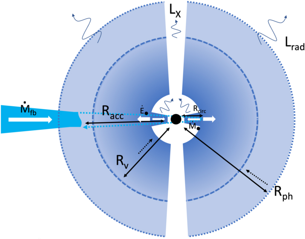 Cooling Envelope Model for Tidal Disruption Events - IOPscience