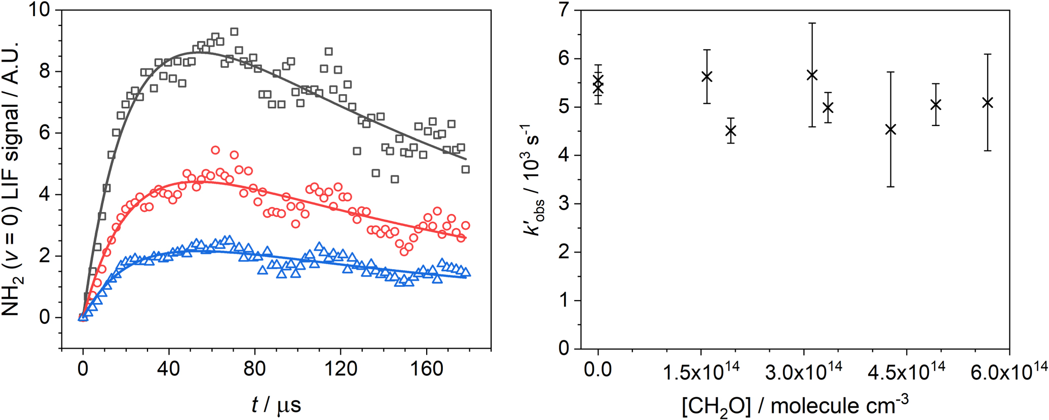 The Gas-phase Reaction of NH2 with Formaldehyde (CH2O) is not a Source ...