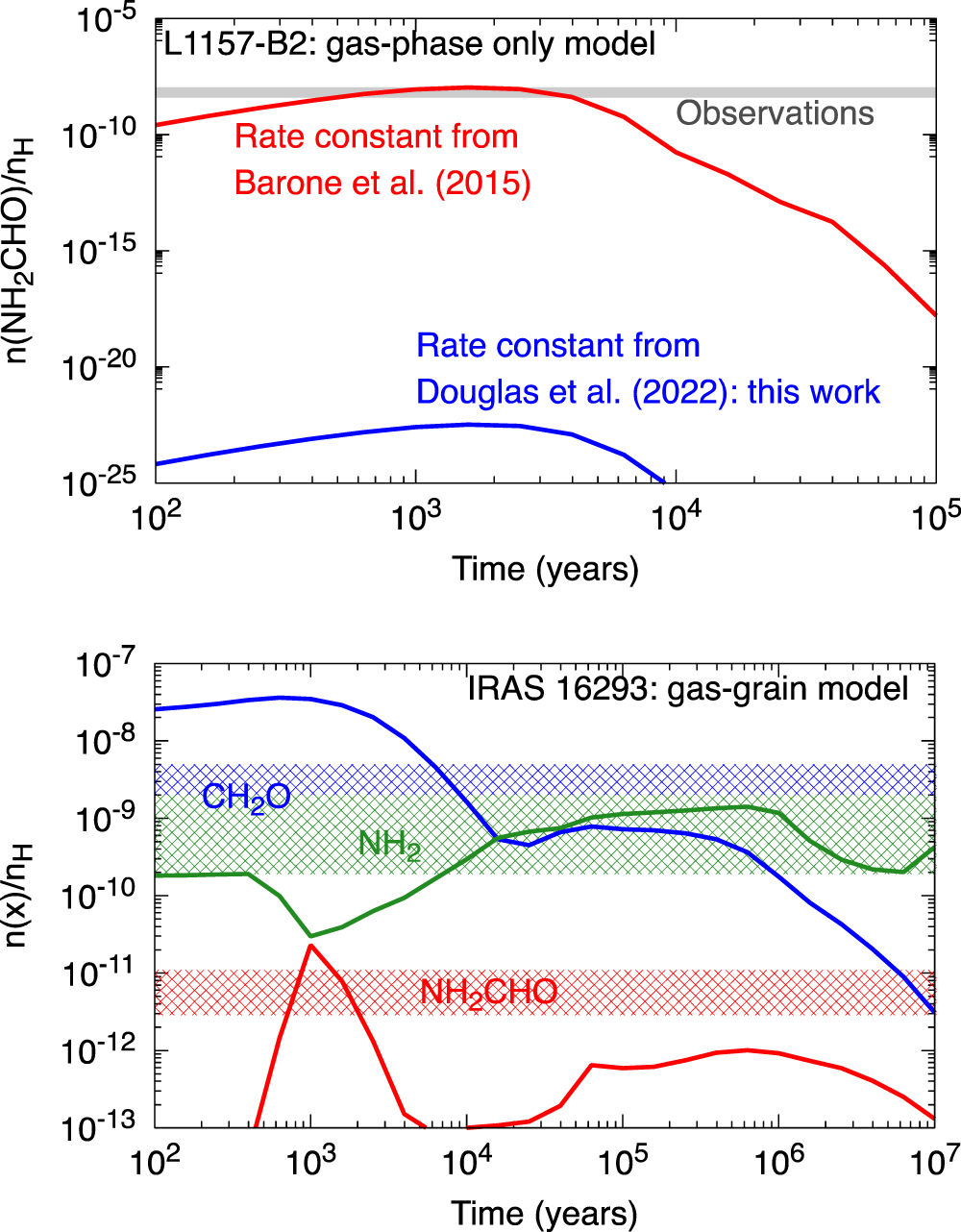 The Gas-phase Reaction of NH2 with Formaldehyde (CH2O) is not a Source ...