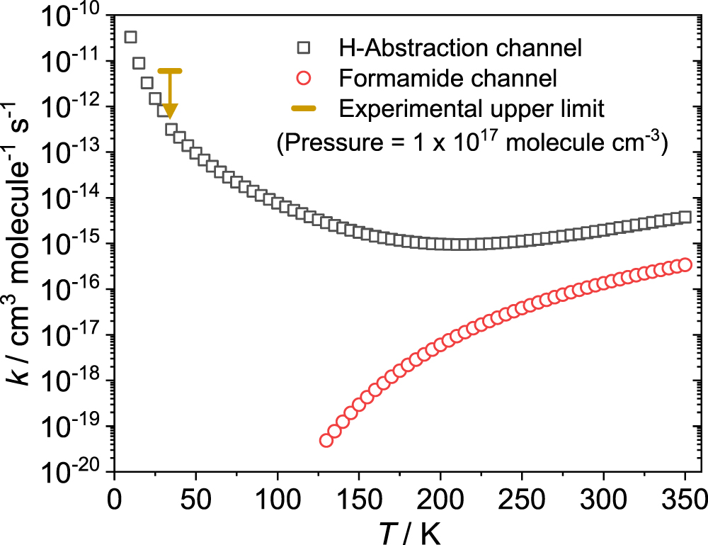 The Gas-phase Reaction of NH2 with Formaldehyde (CH2O) is not a Source ...