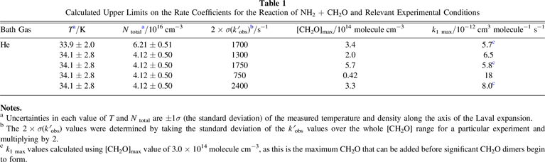 The Gas-phase Reaction of NH2 with Formaldehyde (CH2O) is not a Source ...