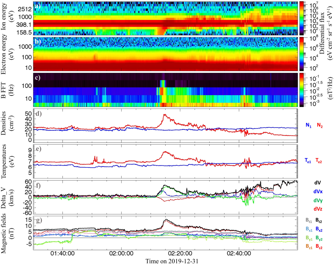 Multipoint Observation of the Solar Wind Interaction with Strong Lunar ...