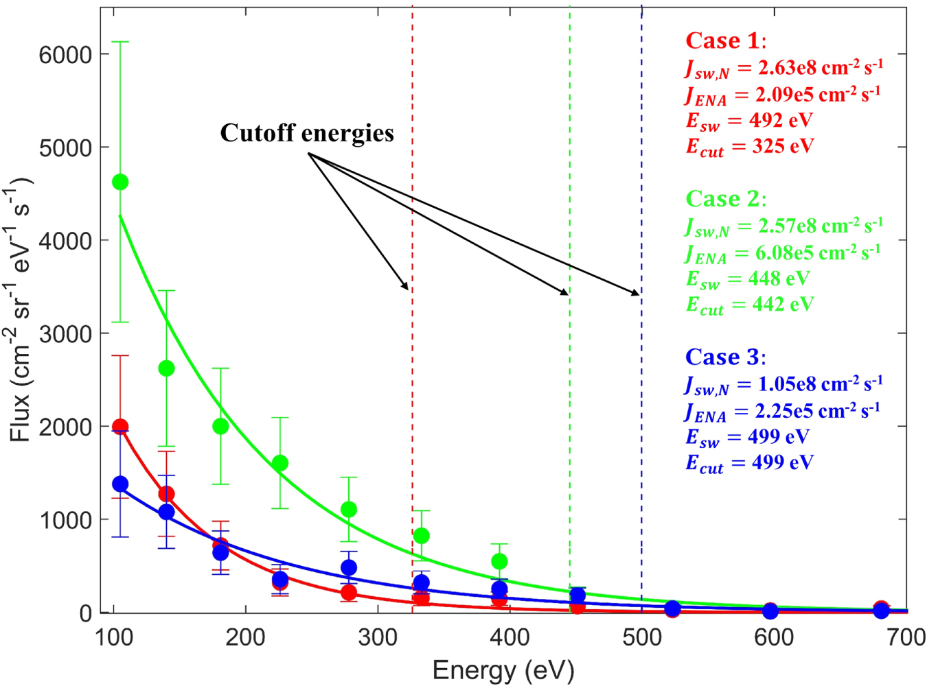 Multipoint Observation of the Solar Wind Interaction with Strong Lunar ...