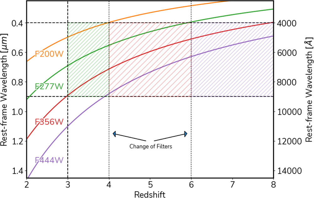 Panic! at the Disks: First Rest-frame Optical Observations of Galaxy ...