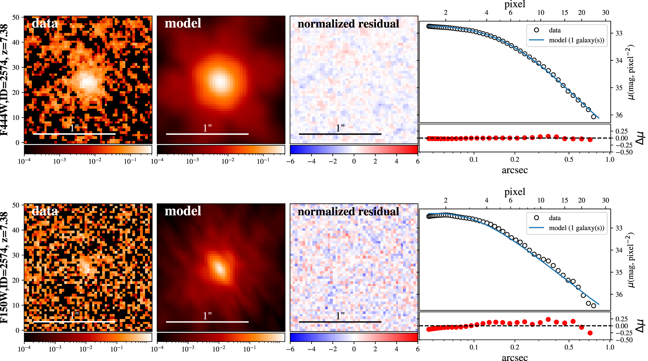 Early Results from GLASS-JWST. V: The First Rest-frame Optical Size ...