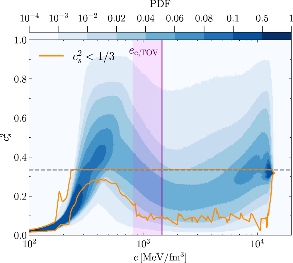 On the Sound Speed in Neutron Stars - IOPscience