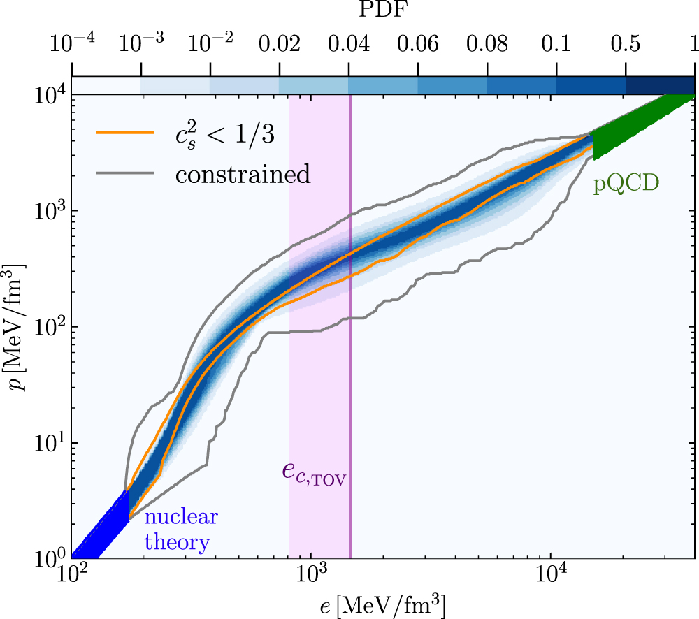 On the Sound Speed in Neutron Stars - IOPscience