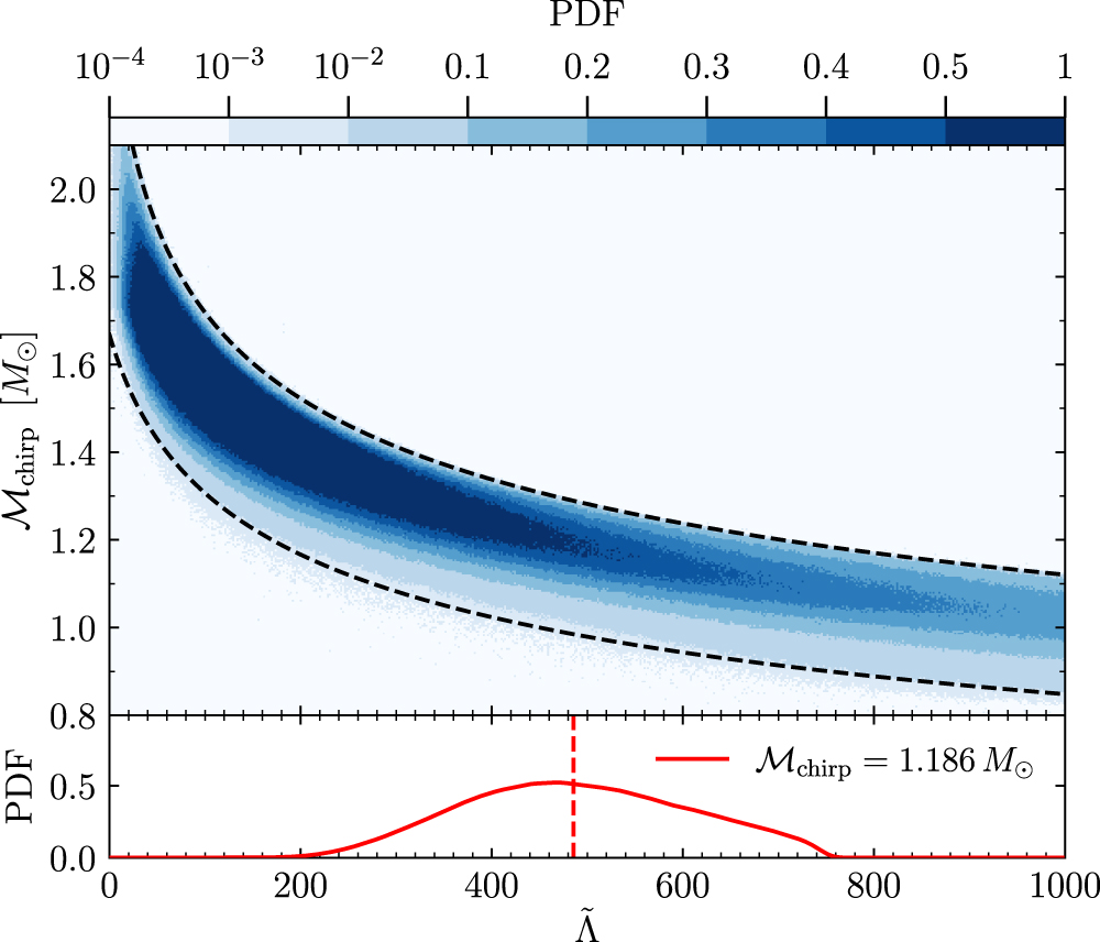 On the Sound Speed in Neutron Stars - IOPscience