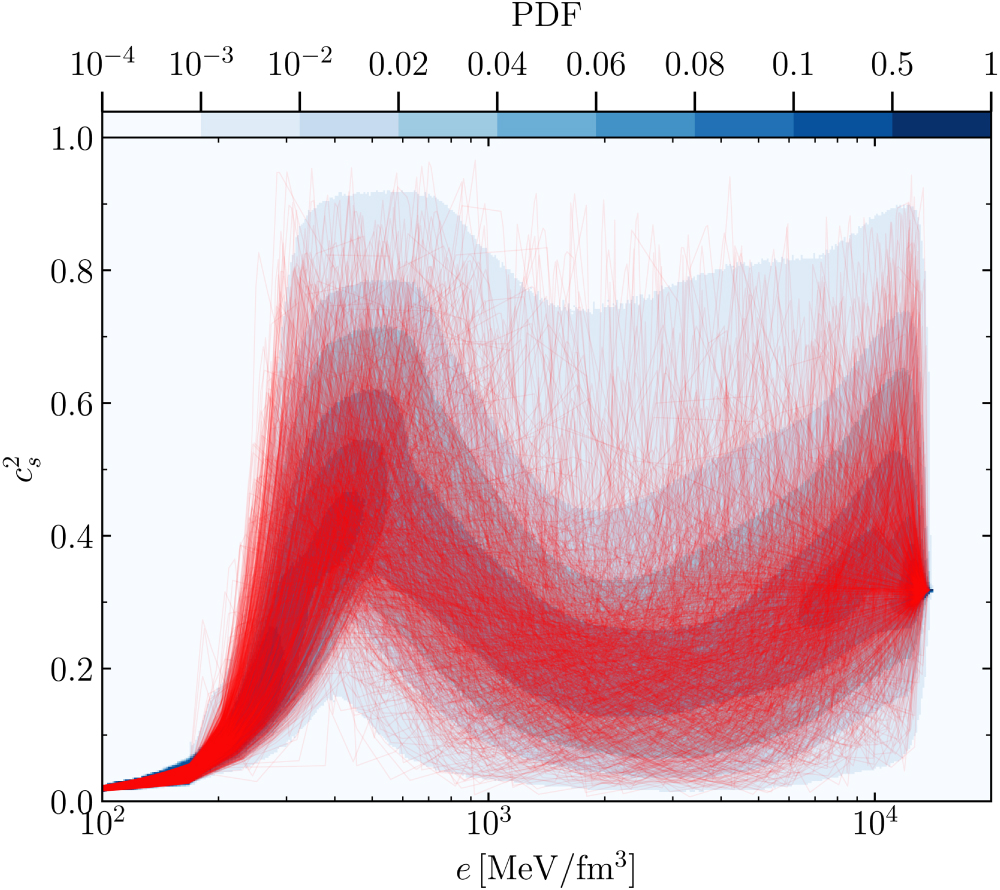 On the Sound Speed in Neutron Stars - IOPscience